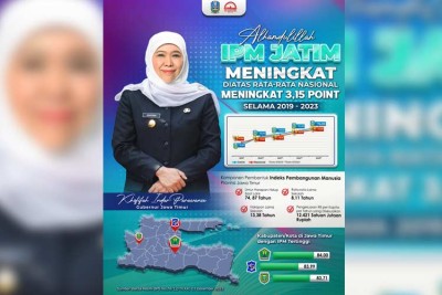 IPM Jatim 2023 di Atas Rata-Rata Nasional, Gubernur Khofifah: Siap Mewujudkan Indonesia Emas ...