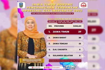 Jatim di Bawah Kepemimpinan Khofifah Kumpulkan Sederet Prestasi Bidang Pendidikan - TIMES Indonesia