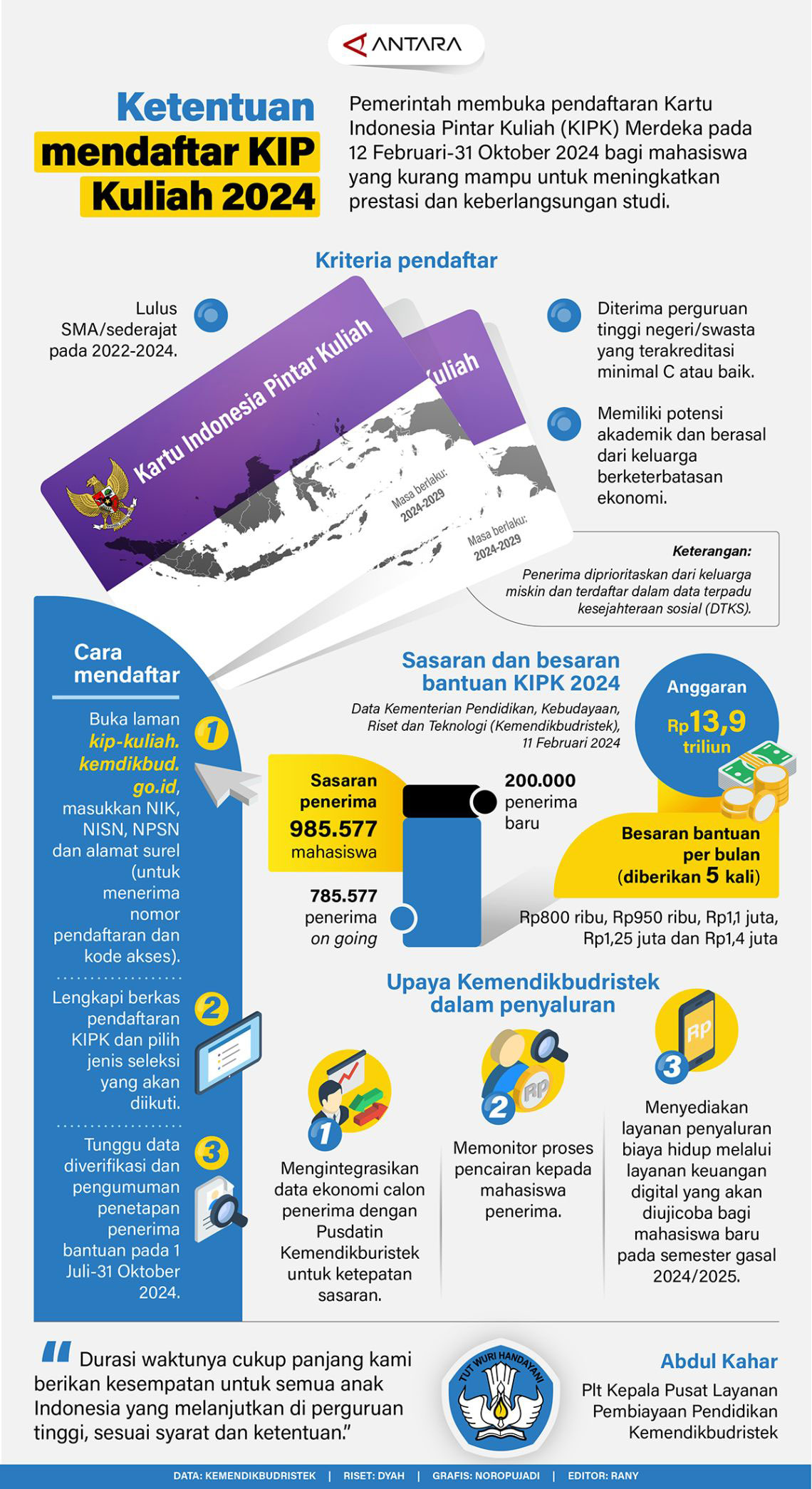 INFO GRAFIK: Syarat Mendaftar KIP Kuliah 2024 - TIMES Indonesia