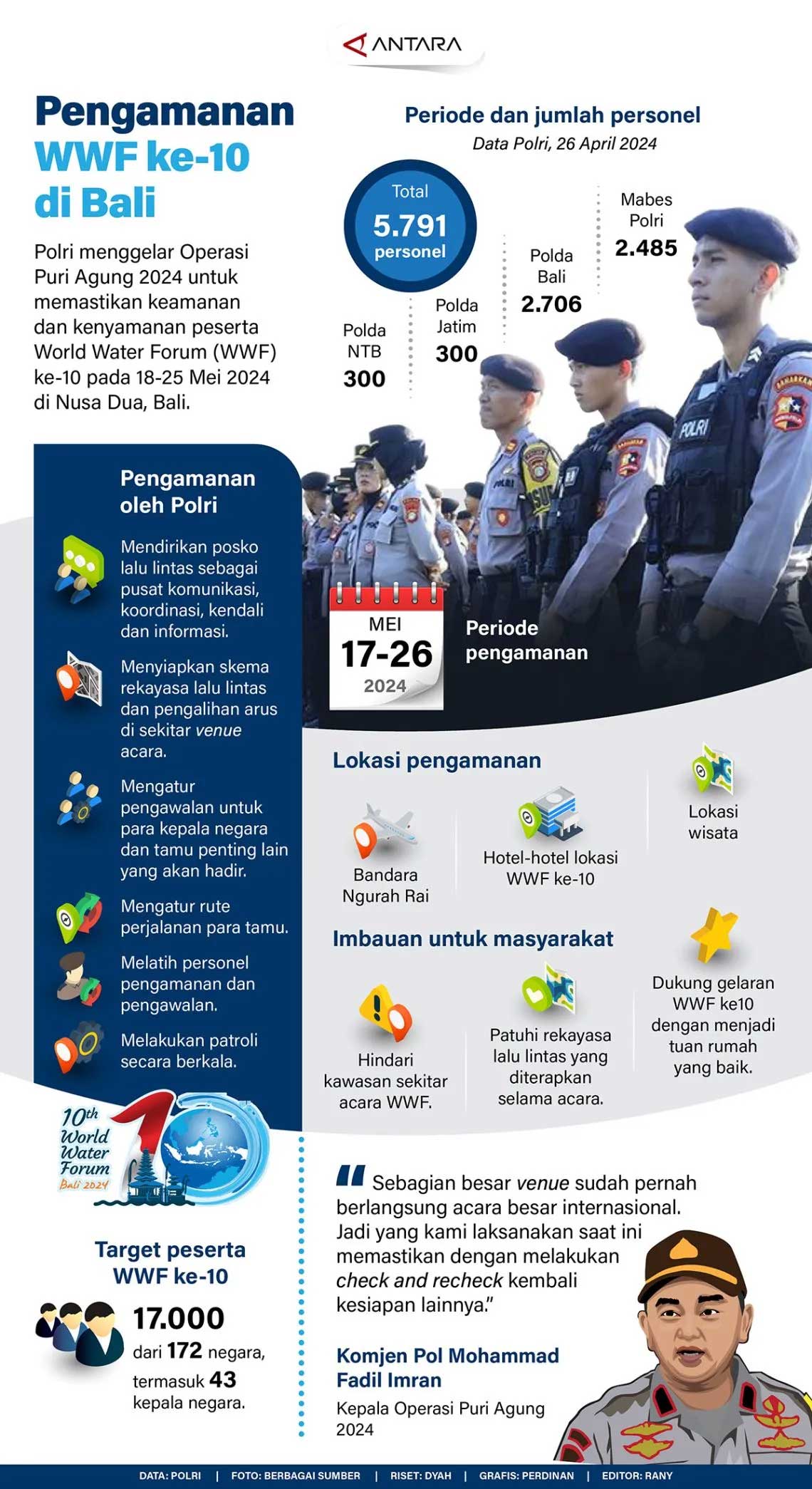 INFO GRAFIK: Pengamanan World Water Forum 2024 Bali - TIMES Indonesia