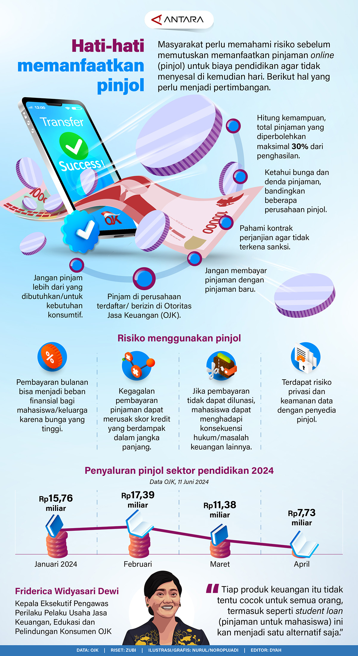 INFO GRAFIK: Bijak Memanfaatkan Pinjol - TIMES Indonesia
