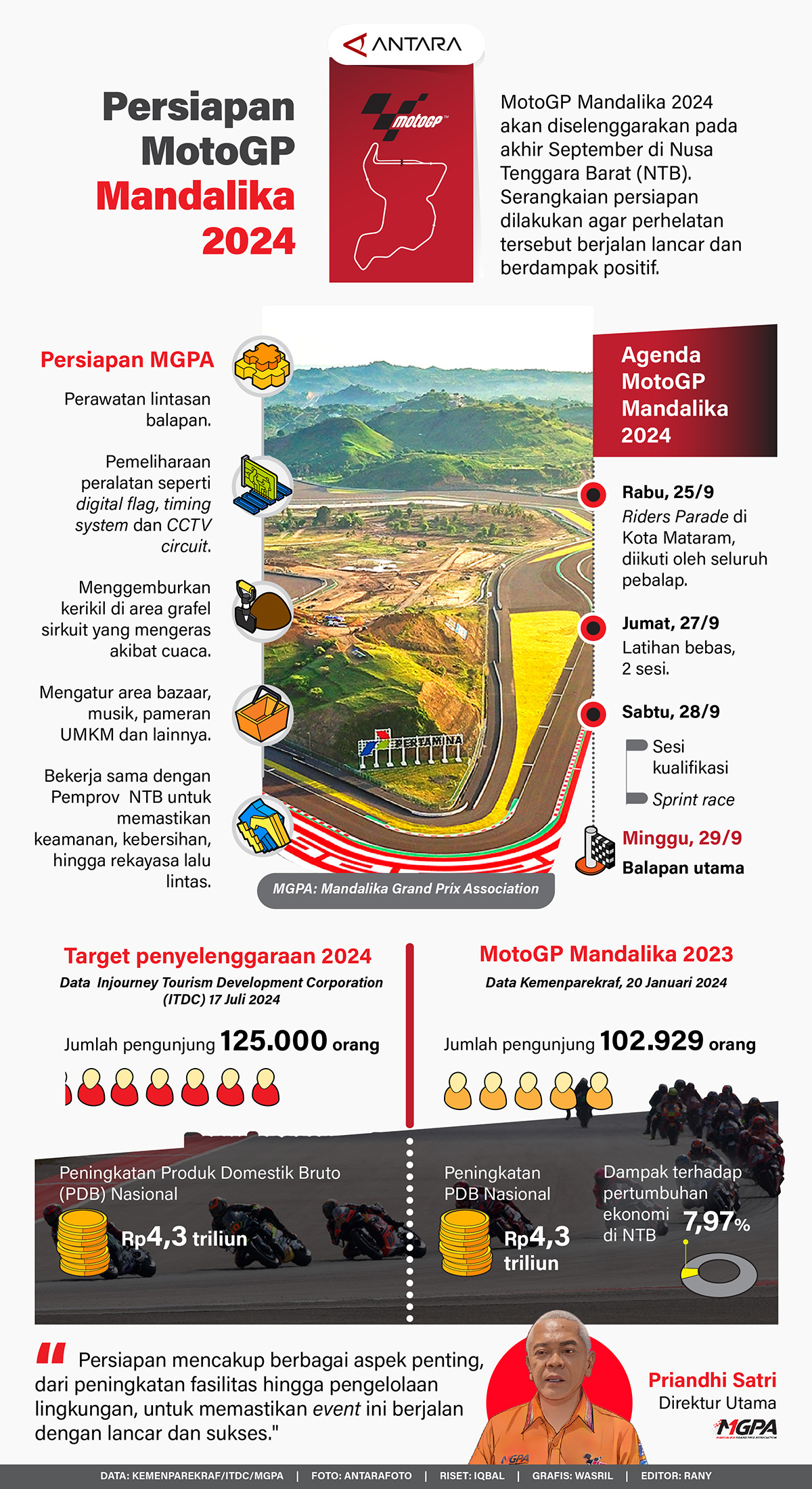 INFO GRAFIK: Persiapan MotoGP Mandalika 2024 - TIMES Indonesia