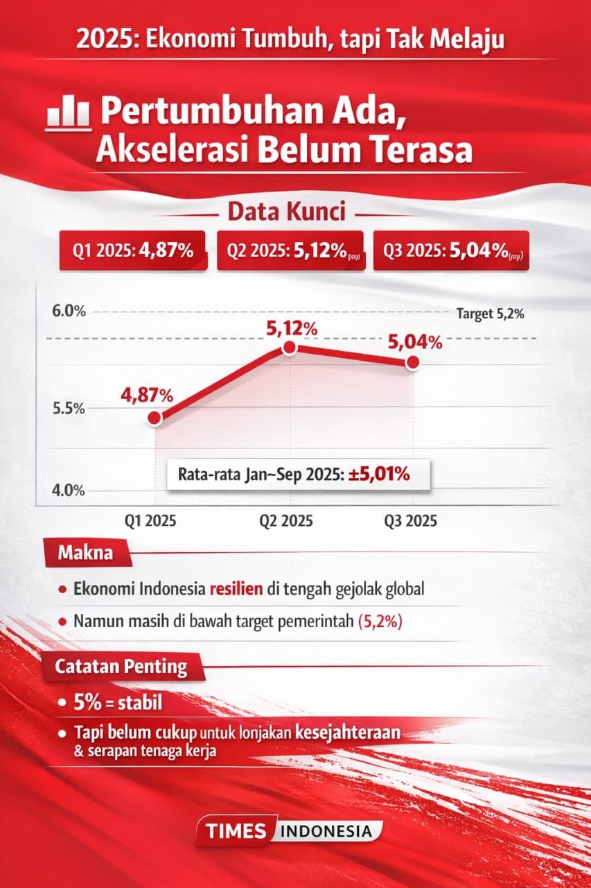 Menutup 2025, Menatap 2026: Angka Ekonomi Tumbuh, Rasa Cemas Belum ...